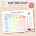 Kids Food Tracker Editable Food Chart Picky Eater Chart Kids Behavior ...
