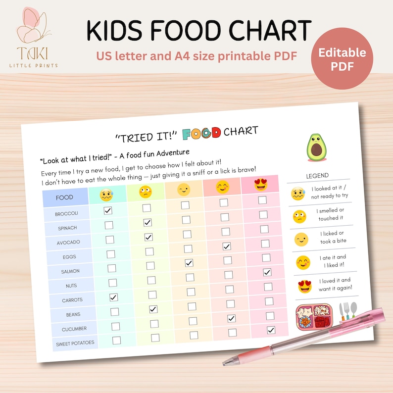 Kids Food Tracker Editable Food Chart Picky Eater Chart Kids Behavior ...