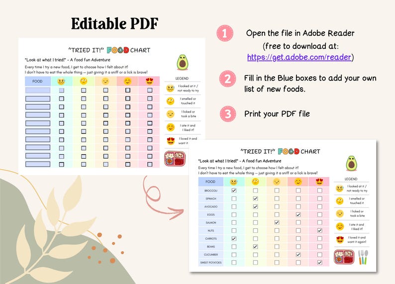 Kids Food Tracker Editable Food Chart Picky Eater Chart Kids Behavior ...