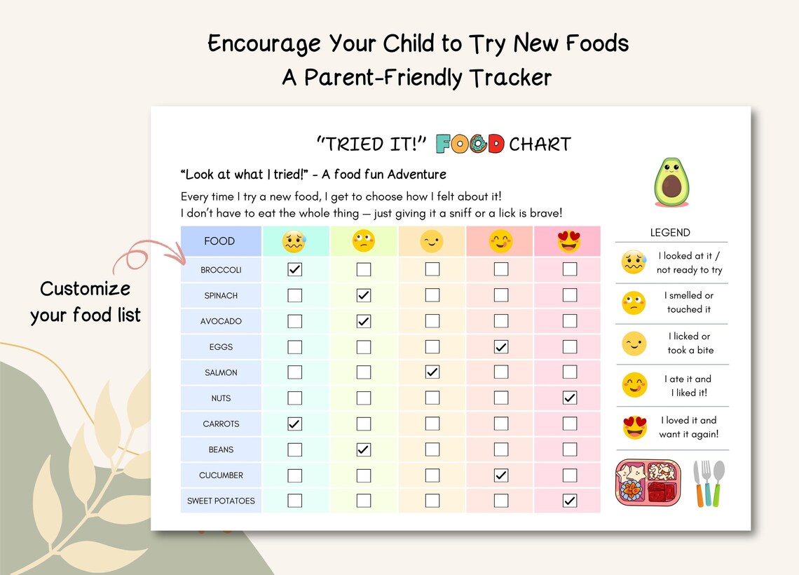 Kids Food Tracker Editable Food Chart Picky Eater Chart Kids Behavior ...