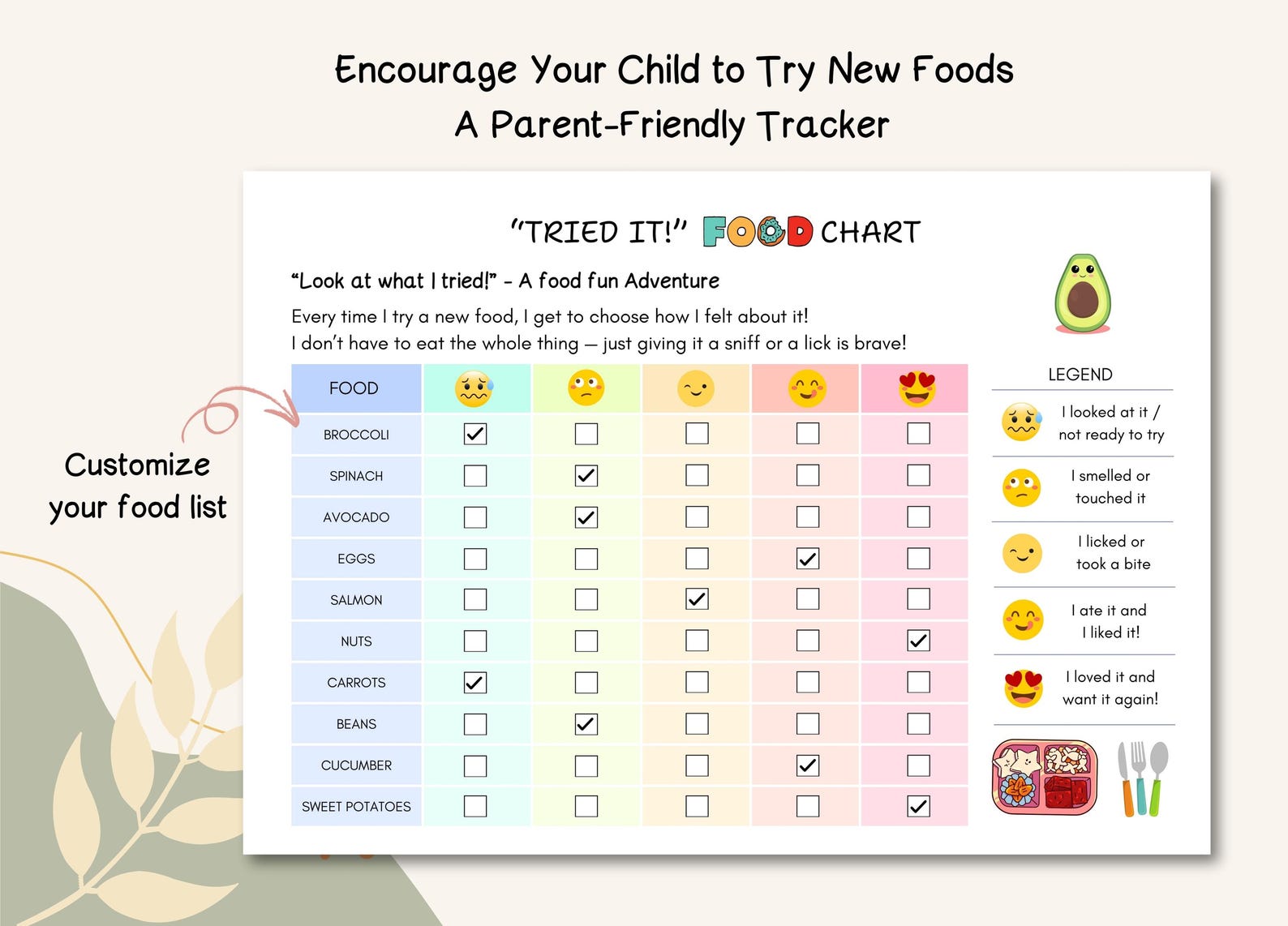 Kids Food Tracker Editable Food Chart Picky Eater Chart Kids Behavior ...