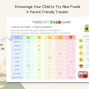 Kids Food Tracker Editable Food Chart Picky Eater Chart Kids Behavior ...