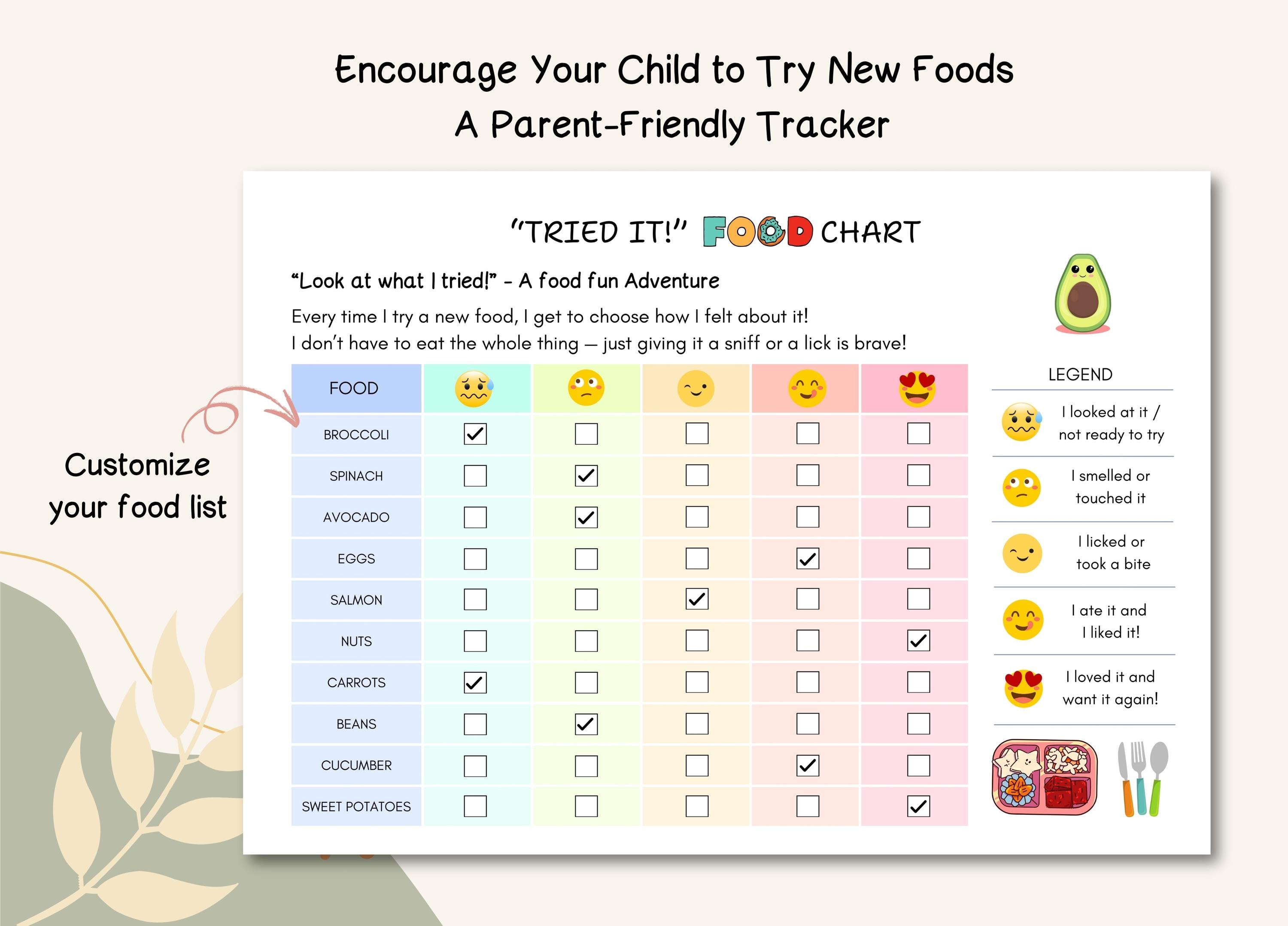 Kids Food Tracker Editable Food Chart Picky Eater Chart Kids Behavior ...