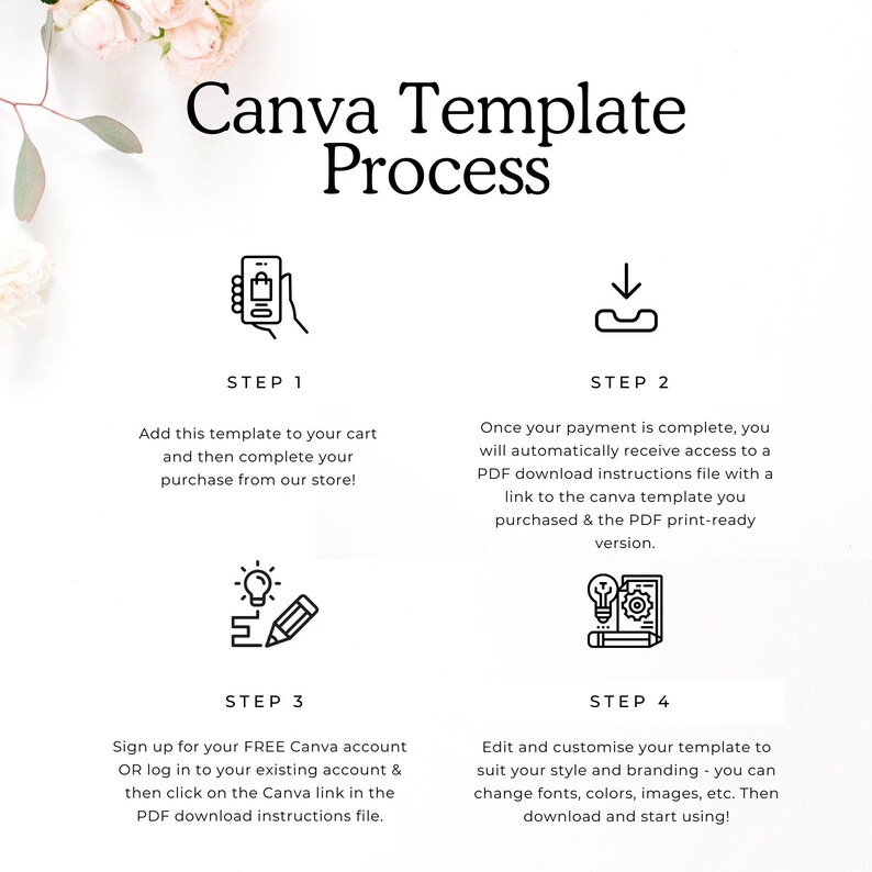 Love Coupons, Printable Canva Template, Thoughtful Gift, Gifts for Her ...