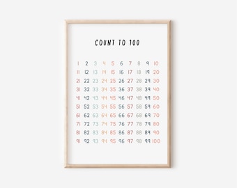 Numbers Print Abstract Art Math Poster Instant Download - Etsy