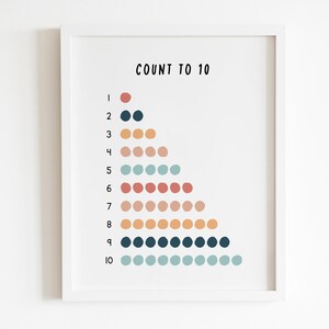 Numbers 1-10 Printable Count to 10 Poster Classroom Decor Math Wall Art ...