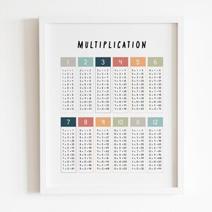Classroom Decor | Printable Multiplication Poster | Times Tables |math ...