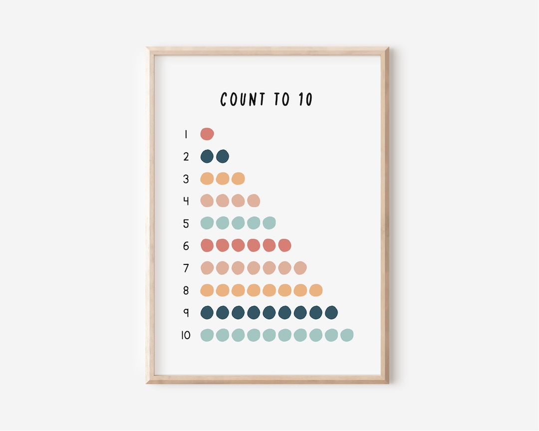 Numbers 1-10 | Printable Count to 10 Poster | Classroom Decor | Math ...