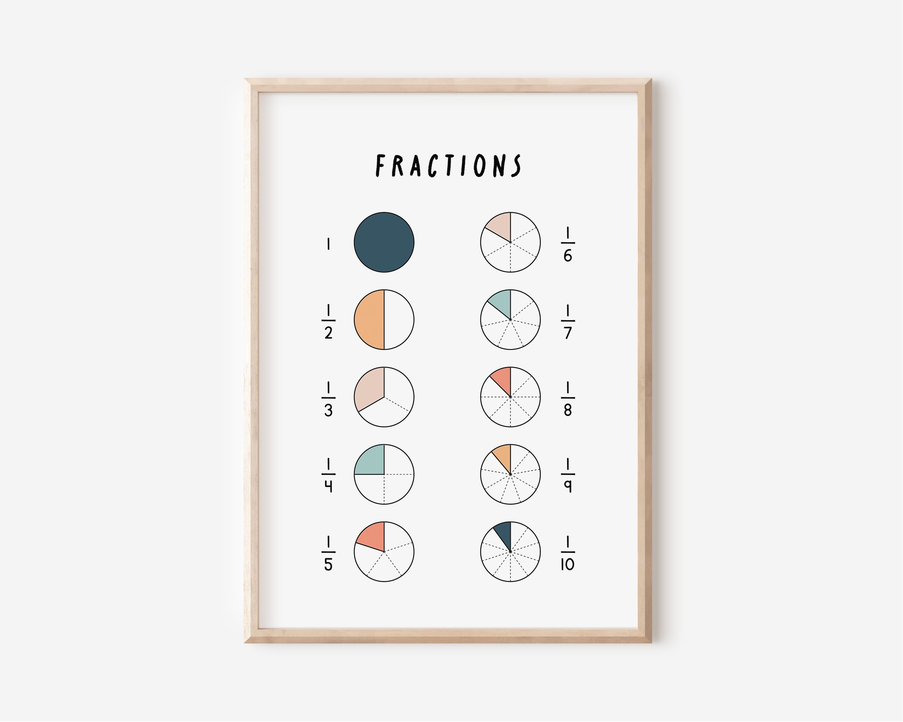 Math Wall Art | Printable Fractions Poster | Fractions Chart ...