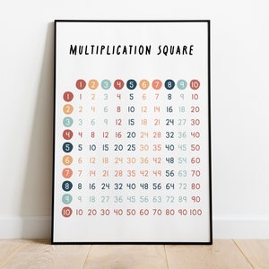 Multiplication Chart | Printable Multiplication Square Poster ...