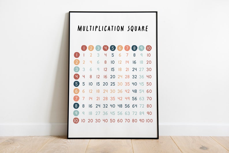 Multiplication Chart | Printable Multiplication Square Poster ...