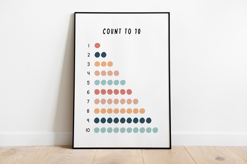 Numbers 1-10 Printable Count to 10 Poster Classroom Decor Math Wall Art ...