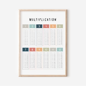 Classroom Decor | Printable Multiplication Poster | Times Tables |math ...