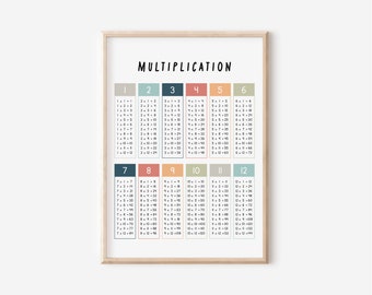 Multiplication Chart | Printable Multiplication Square Poster ...