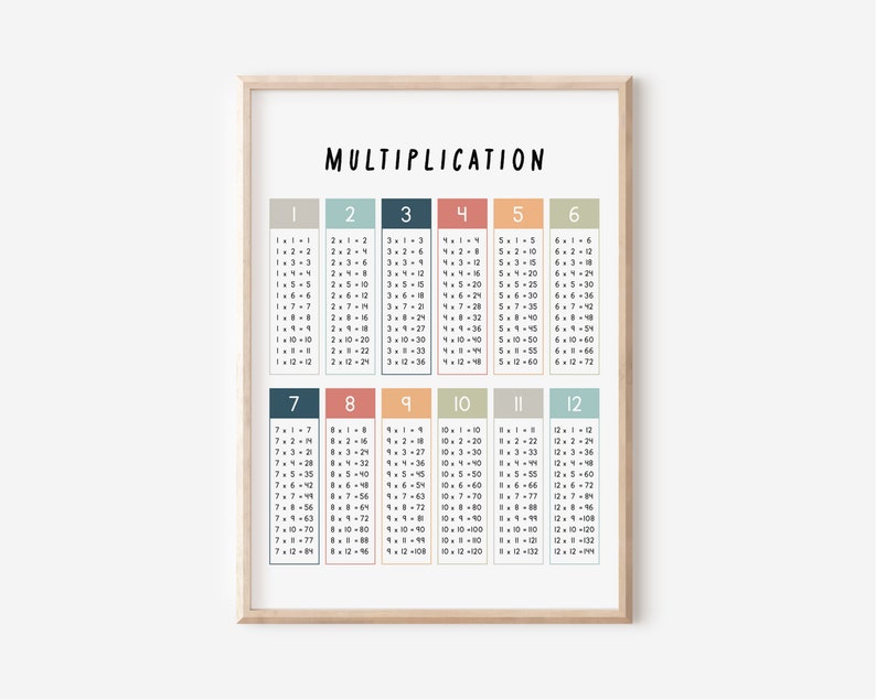 Classroom Decor | Printable Multiplication Poster | Times Tables |math ...