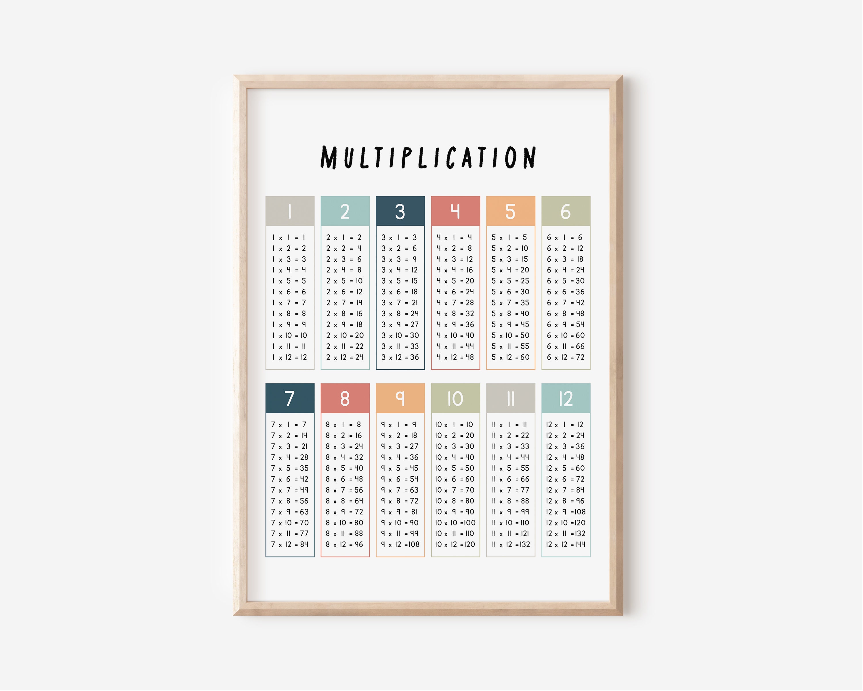 Classroom Decor | Printable Multiplication Poster | Times Tables |math ...
