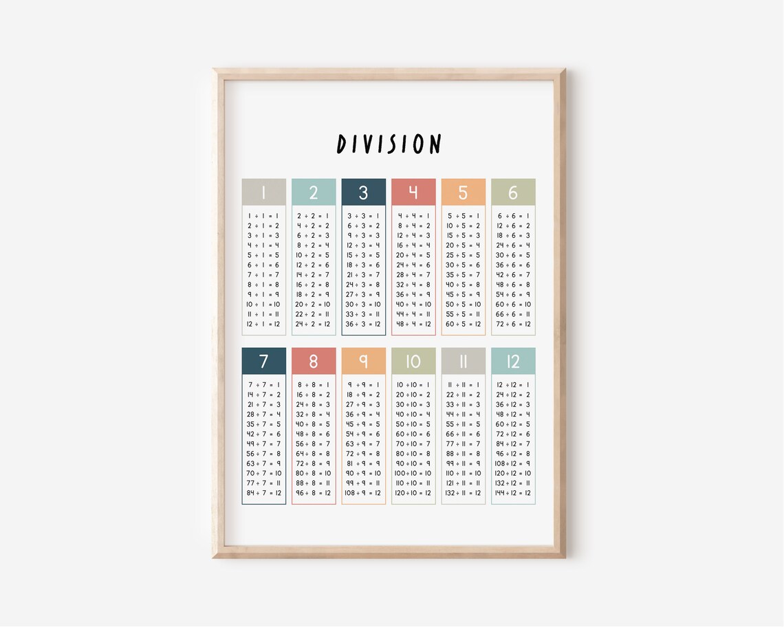Division Chart | Printable Division Poster | Educational Classroom ...