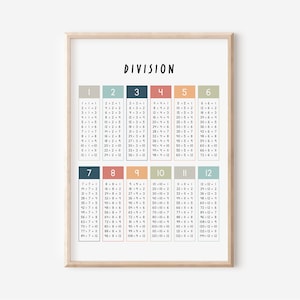 Division Chart | Printable Division Poster | Educational Classroom ...