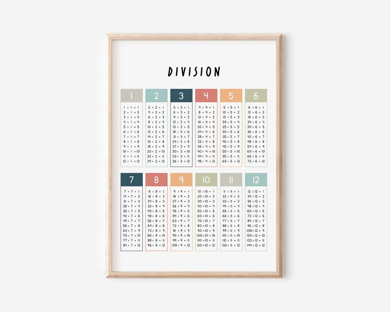 Division Chart | Printable Division Poster | Educational Classroom ...