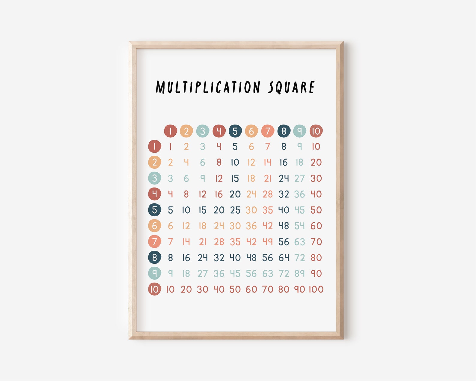 Multiplication Chart | Printable Multiplication Square Poster ...