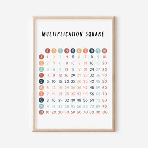 Multiplication Chart | Printable Multiplication Square Poster ...