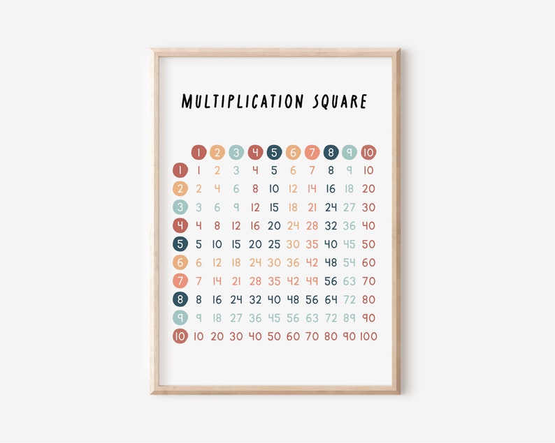 Multiplication Chart | Printable Multiplication Square Poster ...