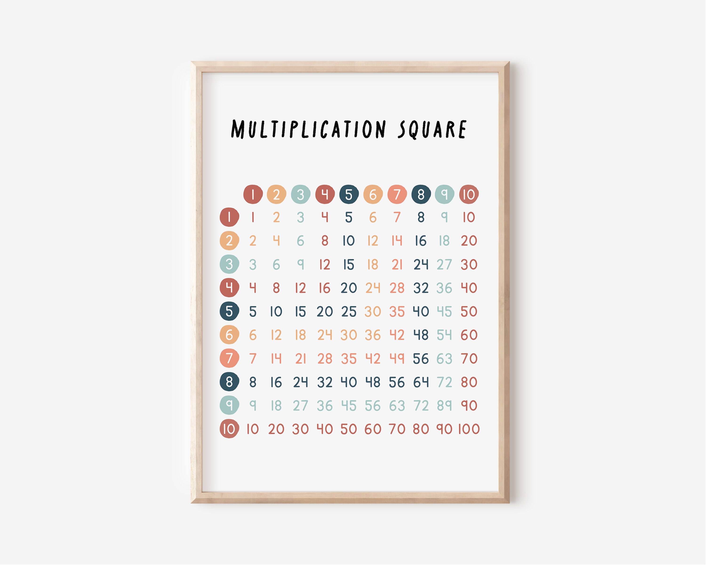 Multiplication Chart | Printable Multiplication Square Poster ...