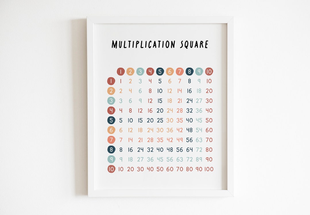 Multiplication Chart | Printable Multiplication Square Poster ...