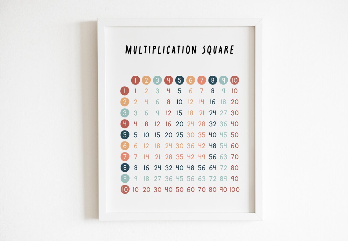 Multiplication Chart | Printable Multiplication Square Poster ...