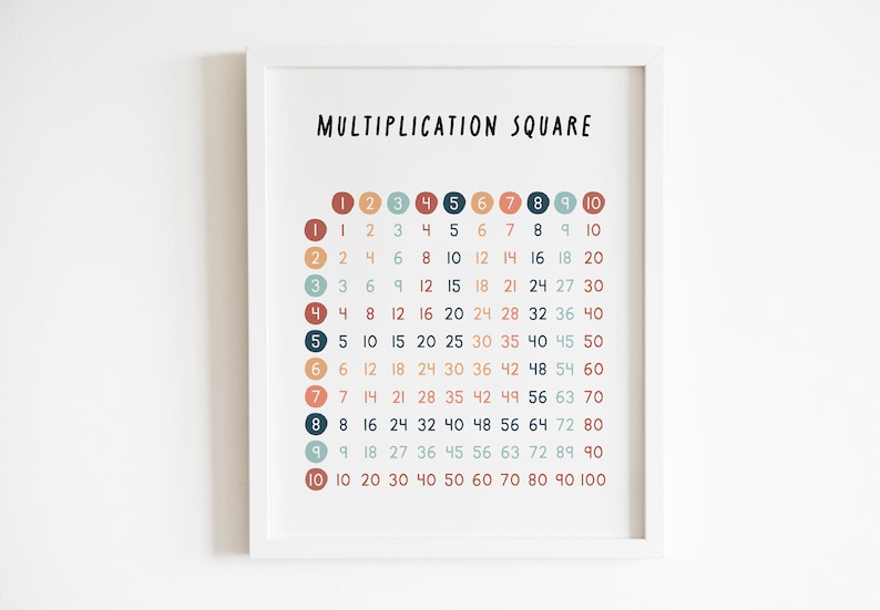 Multiplication Chart | Printable Multiplication Square Poster ...