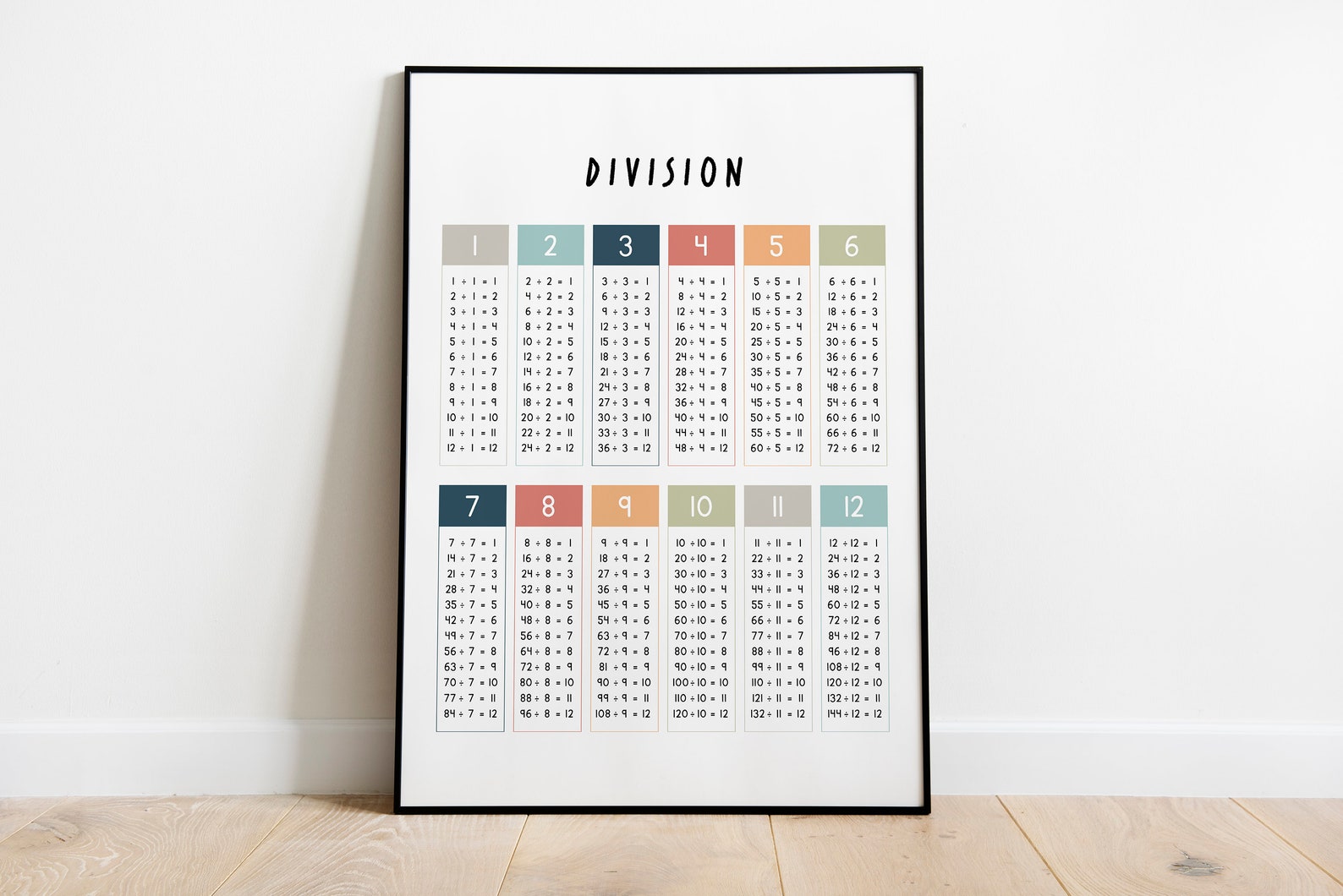 Division Chart | Printable Division Poster | Educational Classroom ...