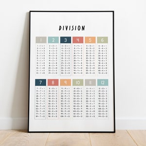 Division Chart | Printable Division Poster | Educational Classroom ...