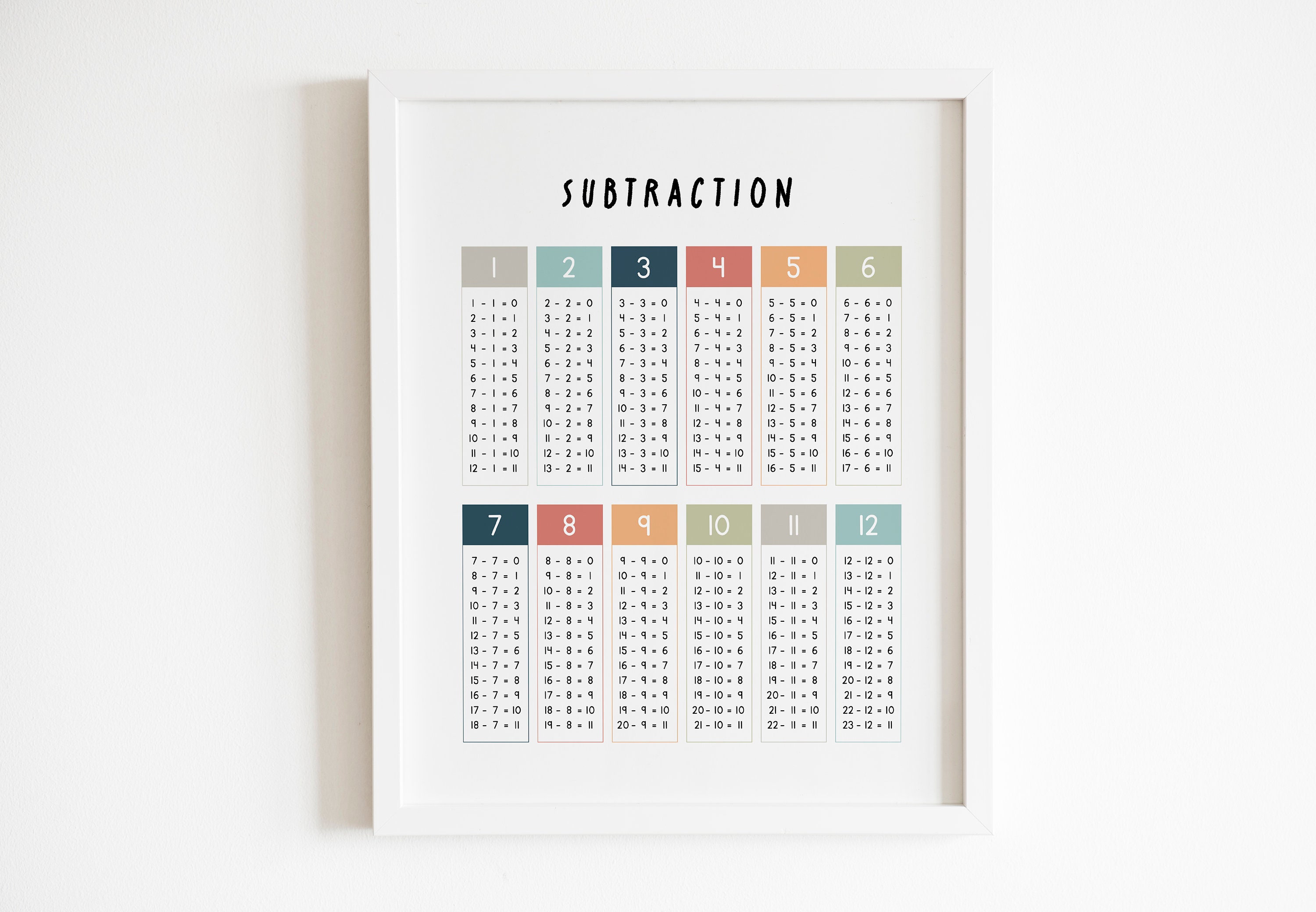 Math Print | Printable Subtraction Poster | Classroom Decor | Math Wall ...