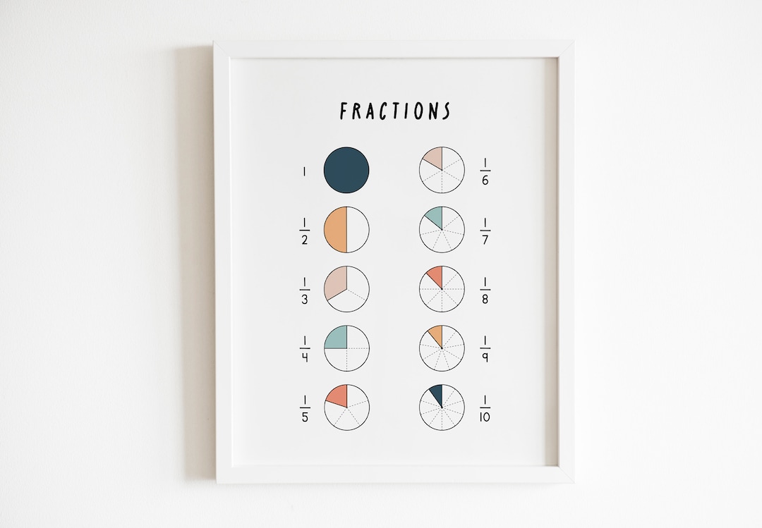 Math Wall Art | Printable Fractions Poster | Fractions Chart ...