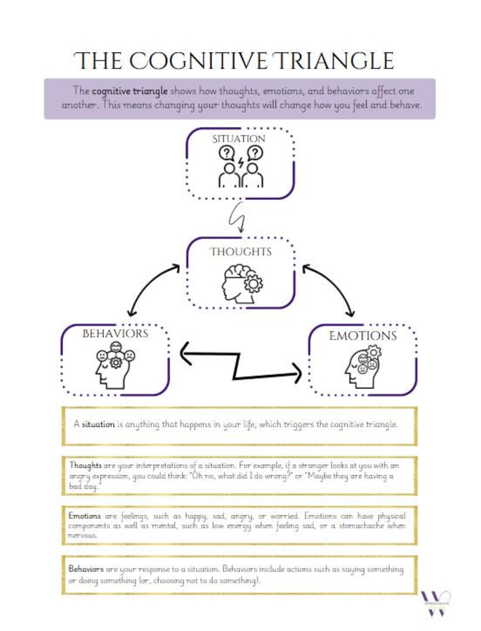Thought Diffusion Workbook - Etsy