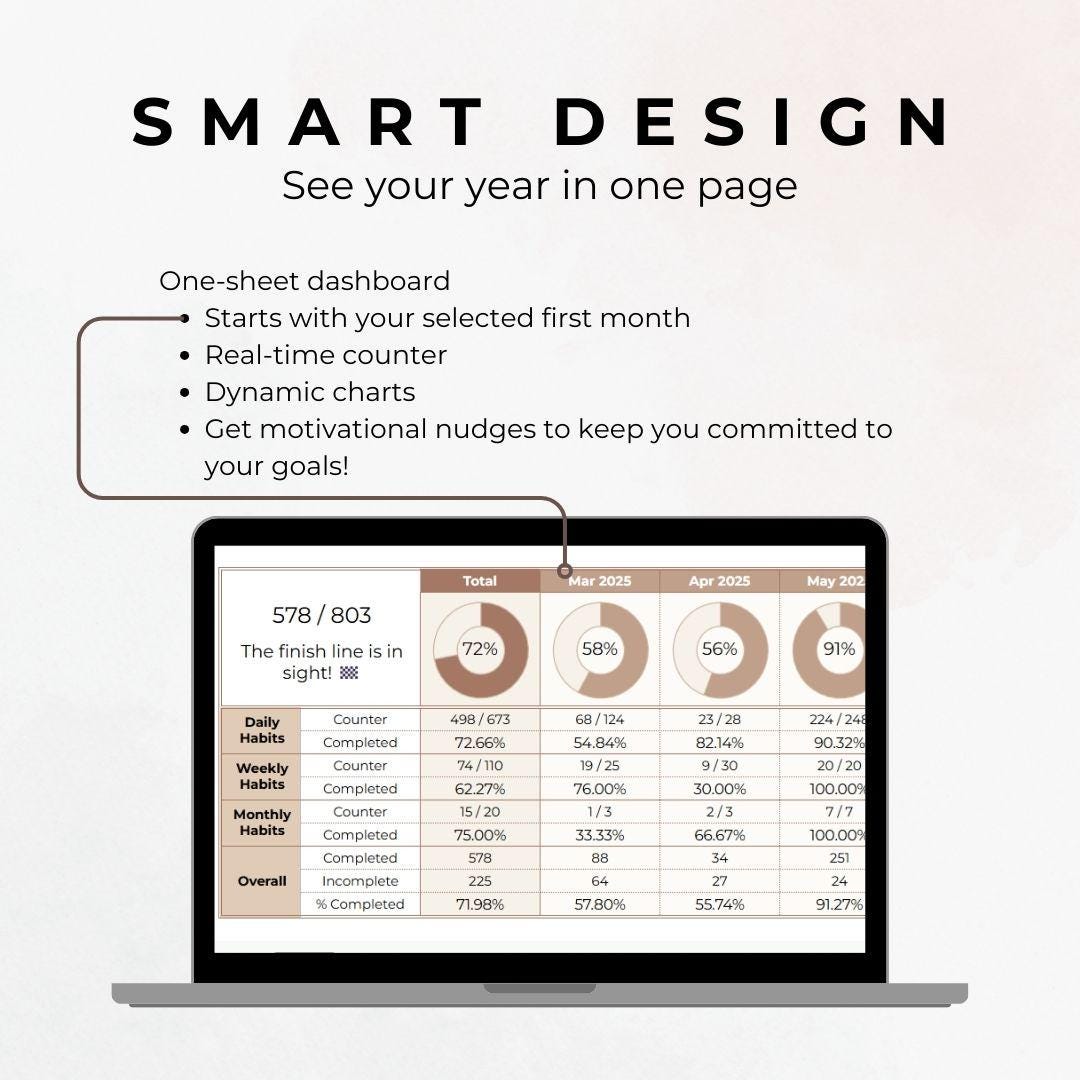 Habit Tracker Google Sheets Spreadsheet Yearly Monthly Weekly Daily ...
