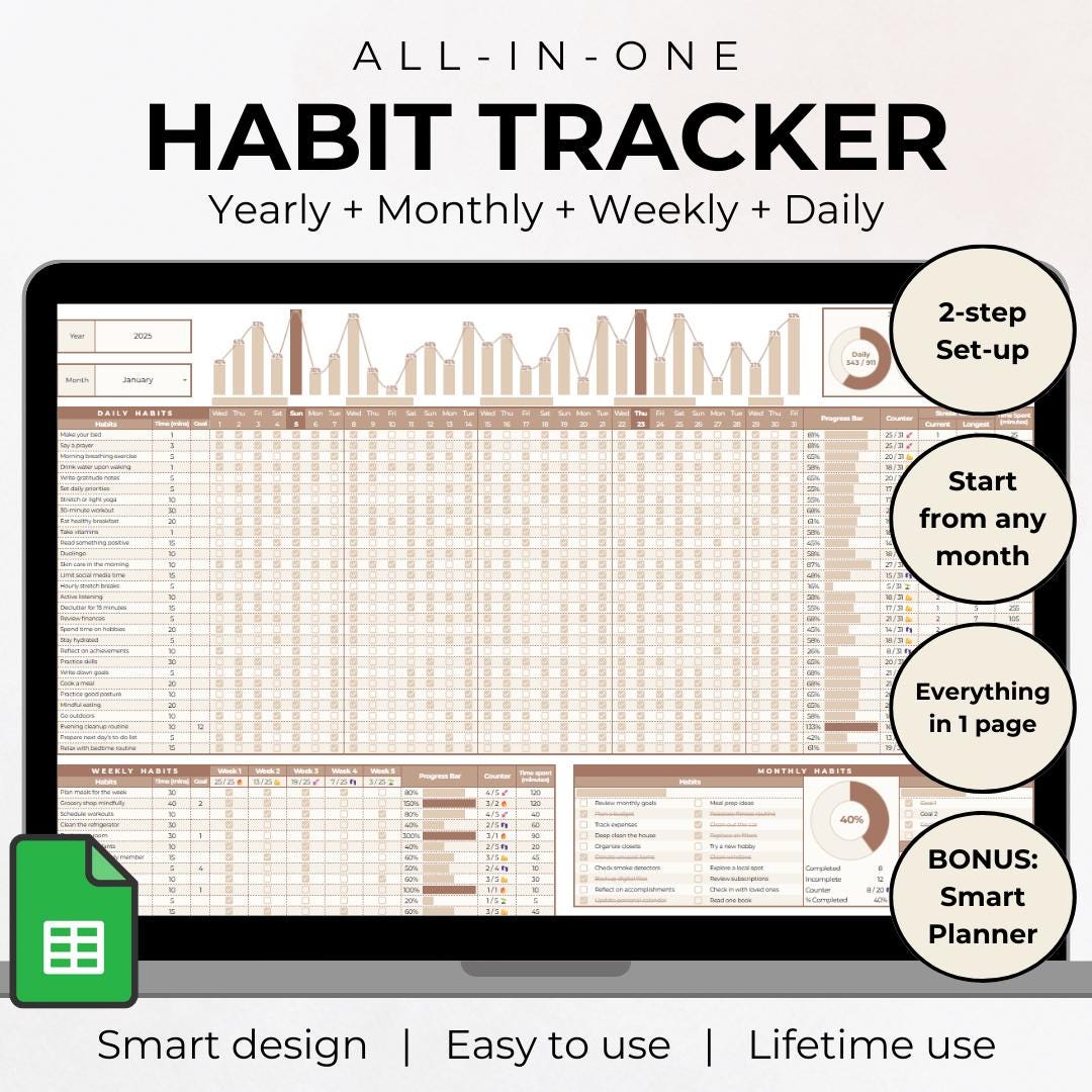 Habit Tracker Google Sheets Spreadsheet Yearly Monthly Weekly Daily ...