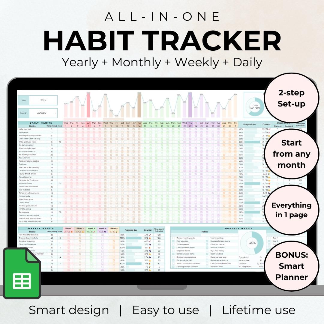 Habit Tracker Google Sheets Spreadsheet Yearly Monthly Weekly Daily ...