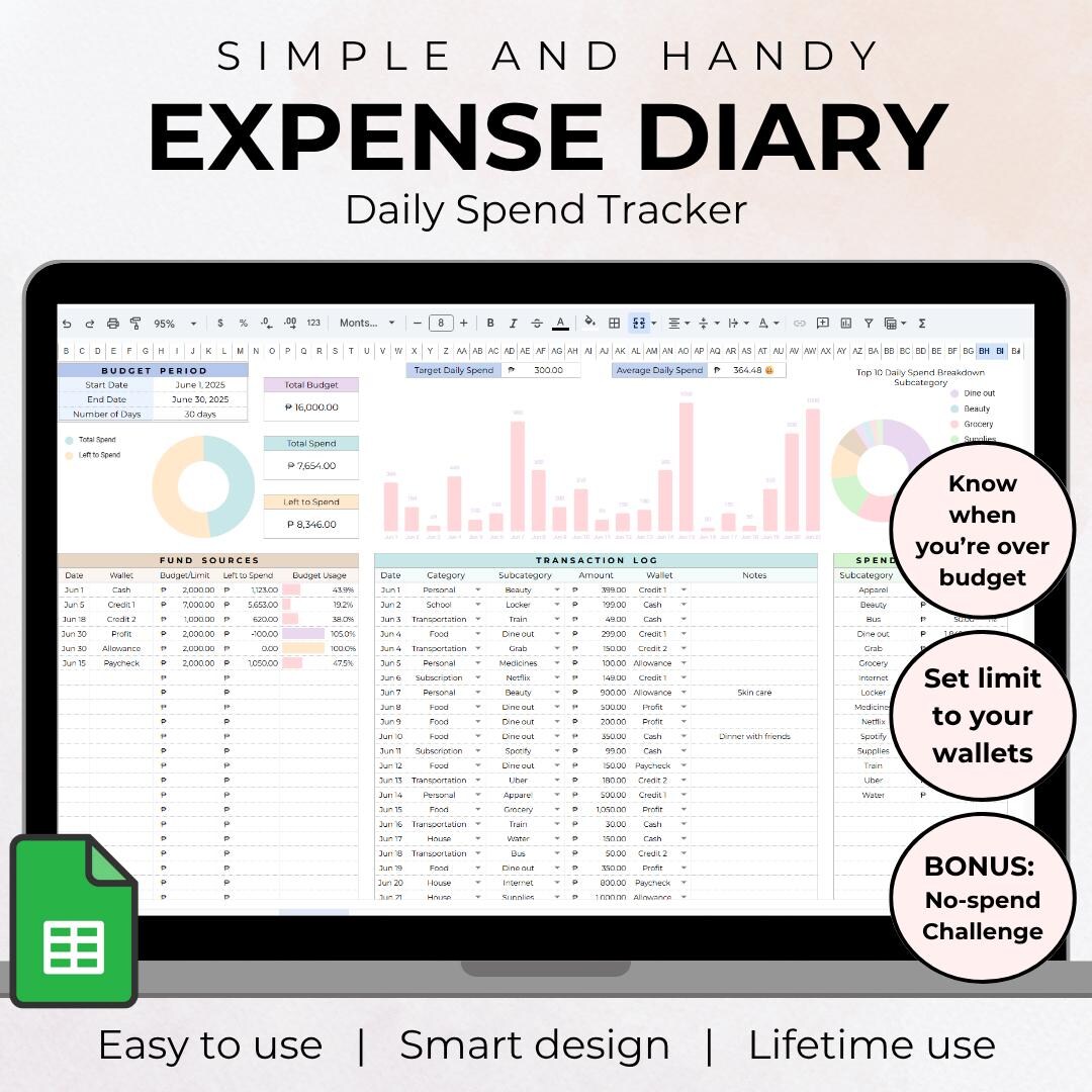 Daily Expense Spend Tracker Google Sheets | Free No Spend Challenge ...
