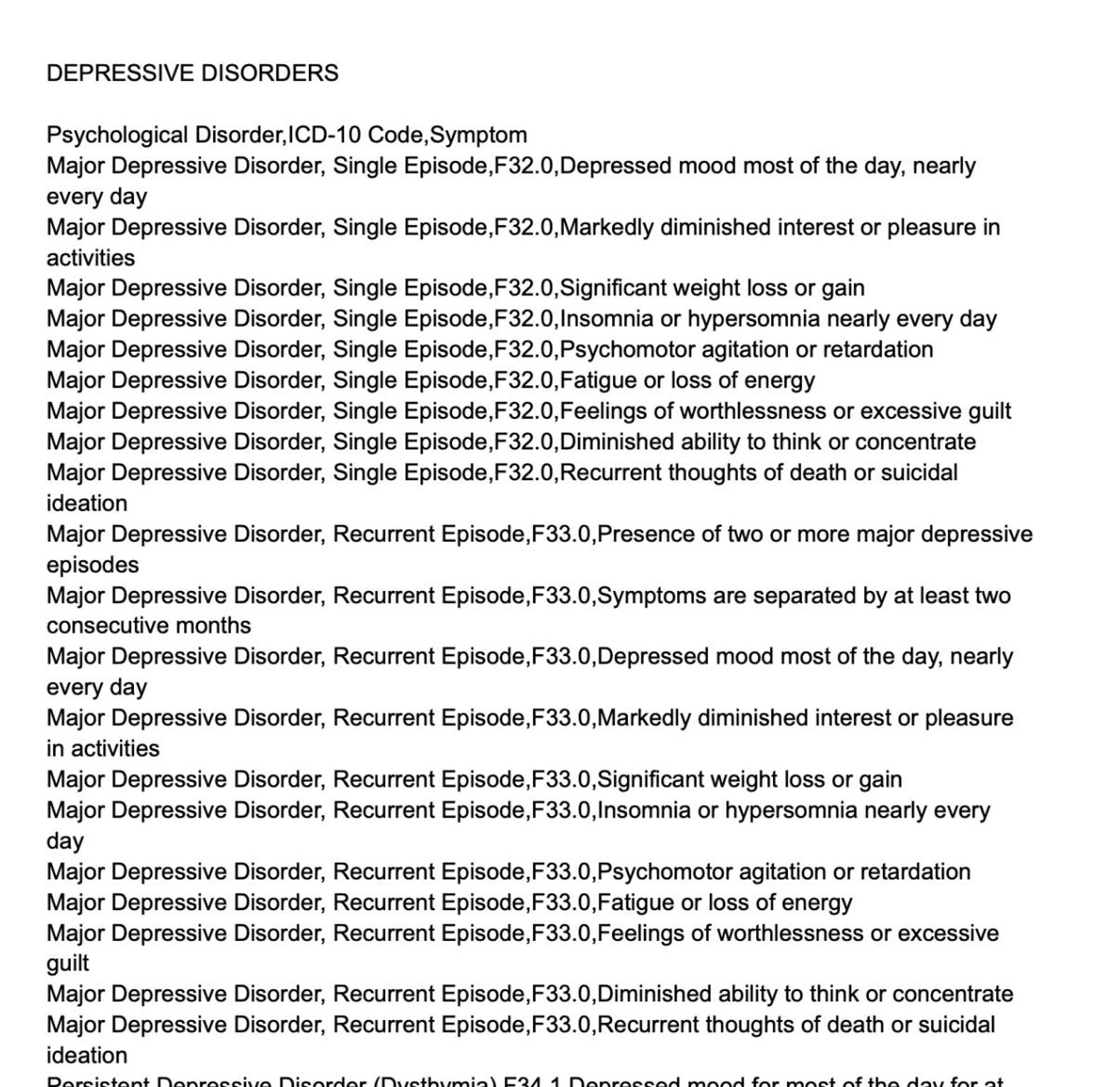 DSM-5 ICD-10 and Symptoms Breakdown - Etsy
