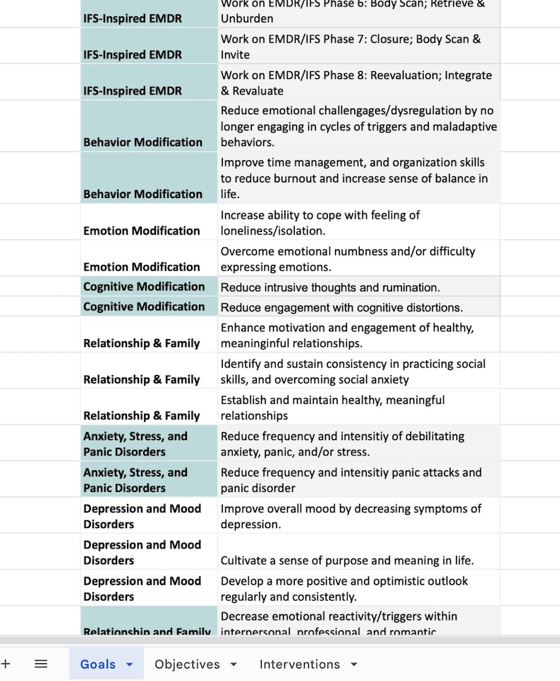 IFS/EMDR Goals, Objectives, and Interventions (and More) - Etsy