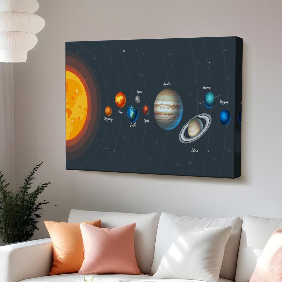 Solar System and Planets Educational Canvas Print, Educational Space ...