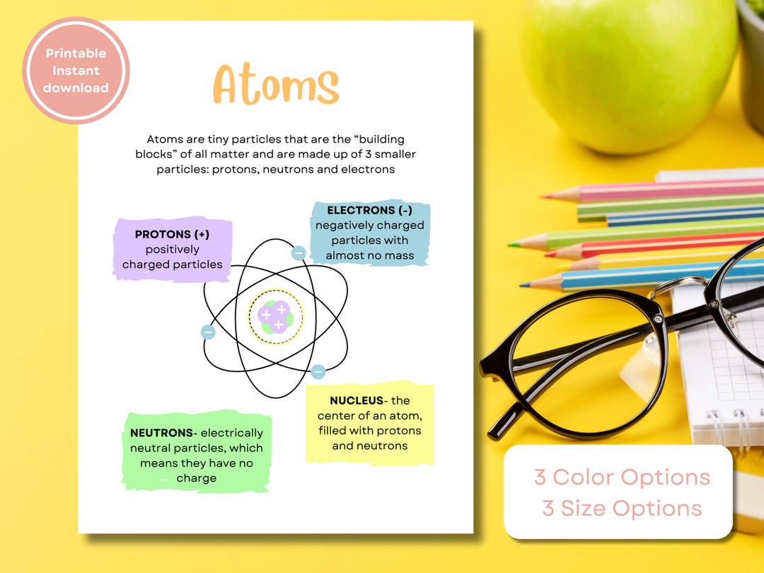 Printable Atoms Anchor Chart, Science Classroom Poster, Homeschool ...