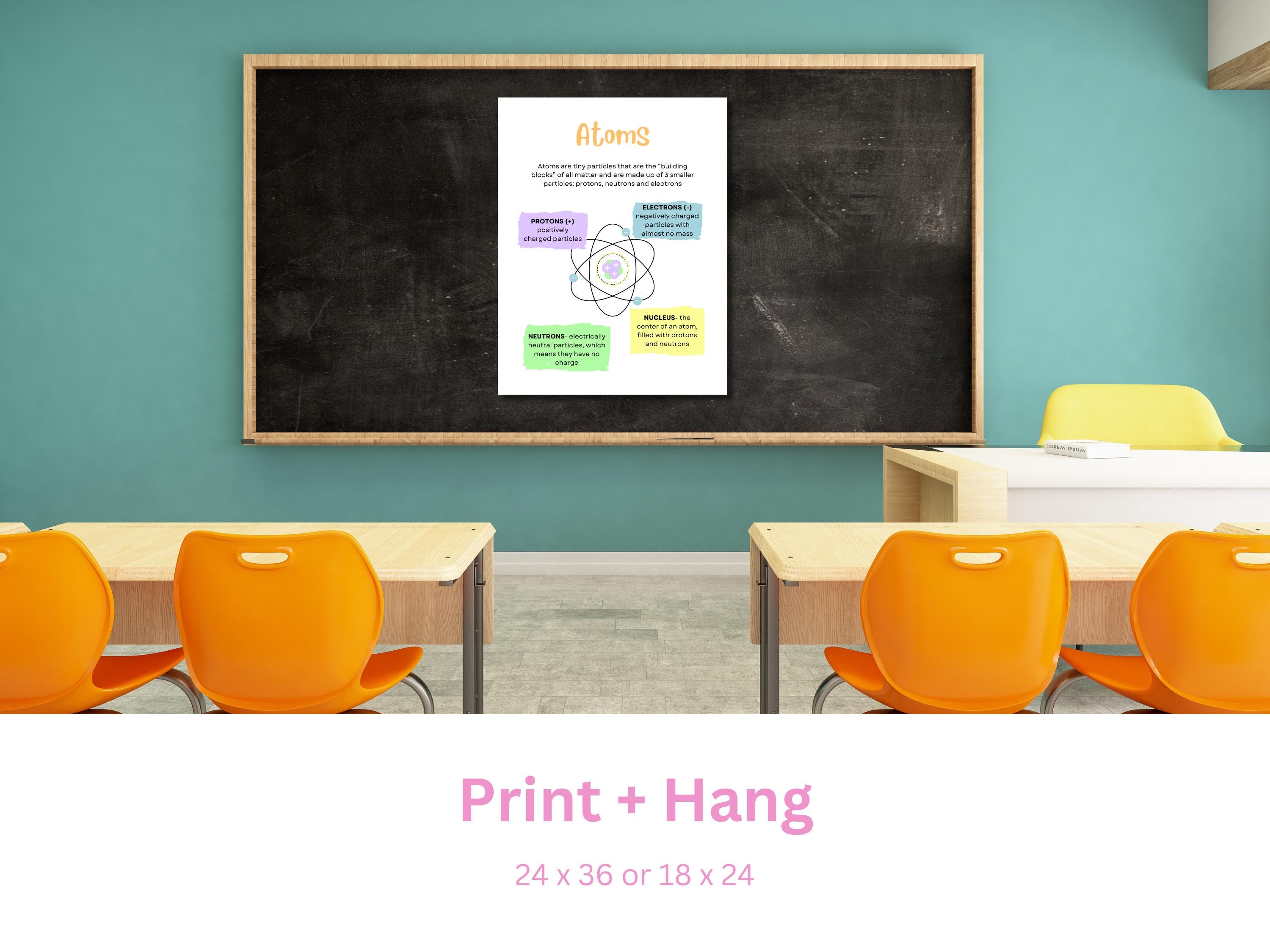 Printable Atoms Anchor Chart, Science Classroom Poster, Homeschool ...