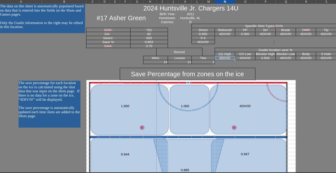 Goalie Stats Sheet - Etsy