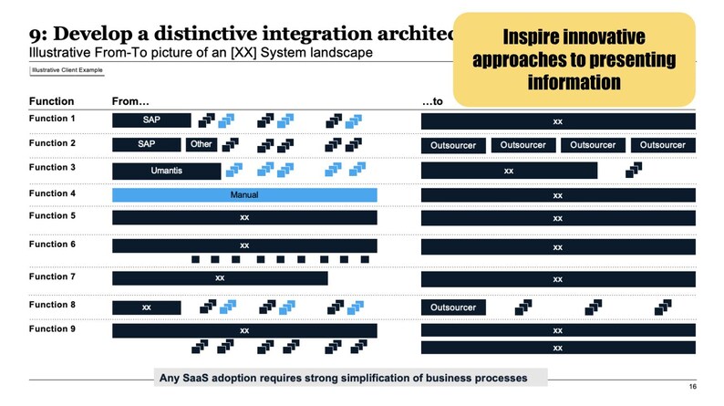 Mckinsey Framework Template - Real Project Slides (operating Model ...