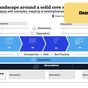 Mckinsey Framework Template - Real Project Slides (operating Model ...
