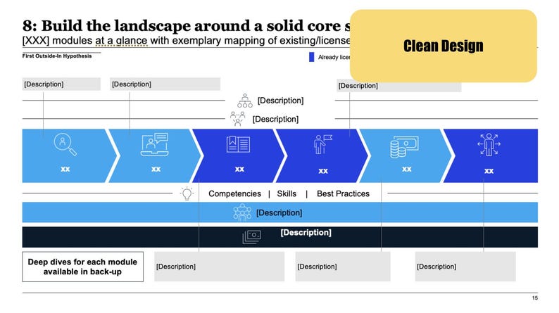 Mckinsey Framework Template - Real Project Slides (operating Model ...
