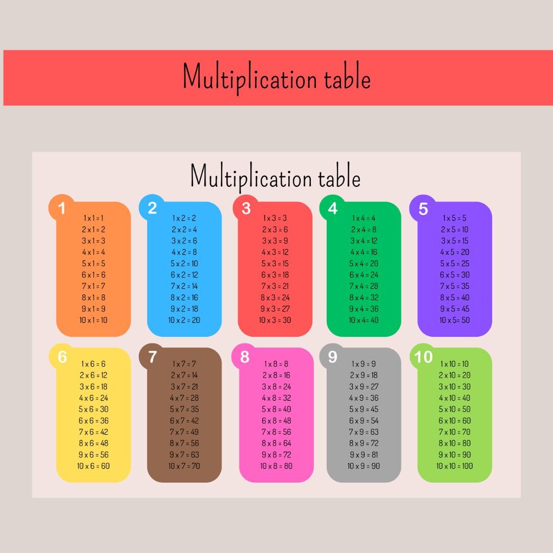 Multiplication Table - Etsy