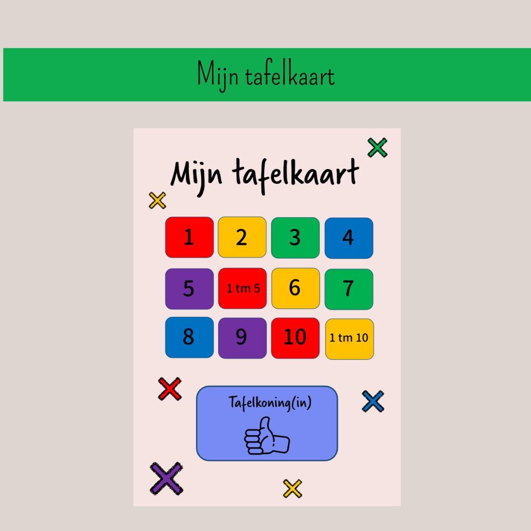 Multiplication Table Card for Multiplication Sums Multiplication Tables ...